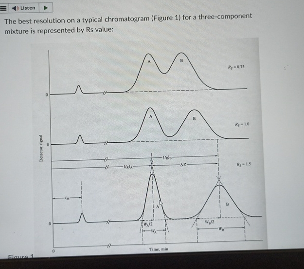 Solved ListenThe best resolution on a typical chromatogram | Chegg.com