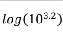 Solved log(103.2) | Chegg.com