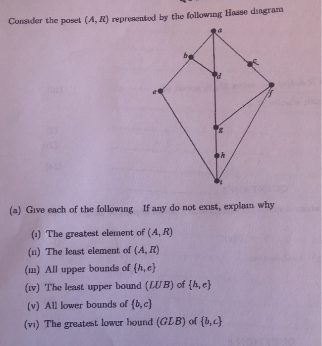 Solved Consider the poset (A, R) represented by the | Chegg.com