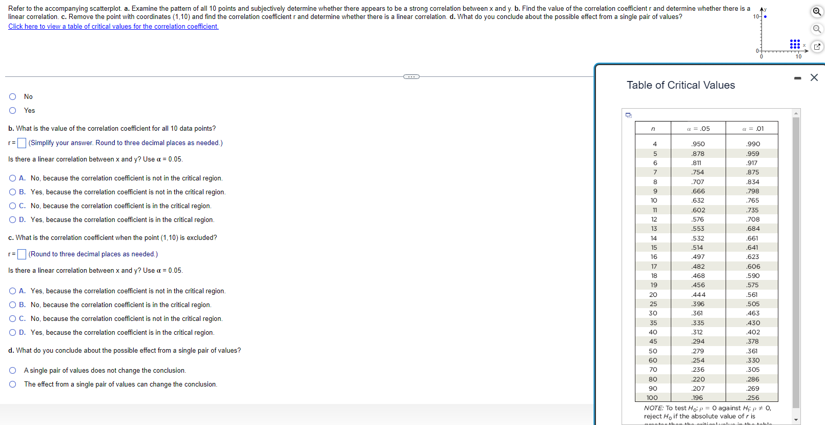 linear correlation. c. ﻿Remove the point with | Chegg.com