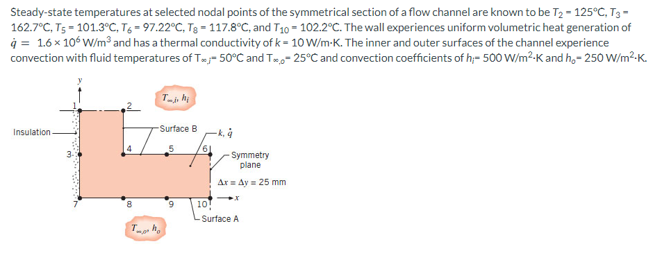 Solved Steady-state temperatures at ﻿selected nodal points | Chegg.com