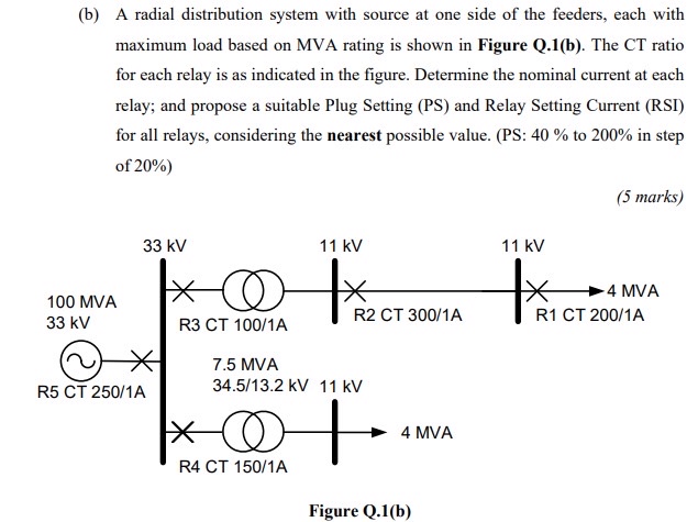 Solved (b) ﻿A radial distribution system with source at one | Chegg.com