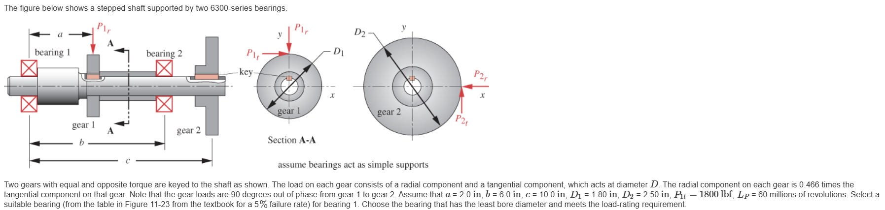Solved The figure below shows a stepped shaft supported by | Chegg.com