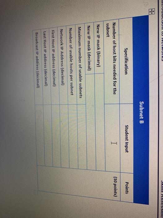 Solved CCNA: Introduction to Networks Part 1: Develop the | Chegg.com