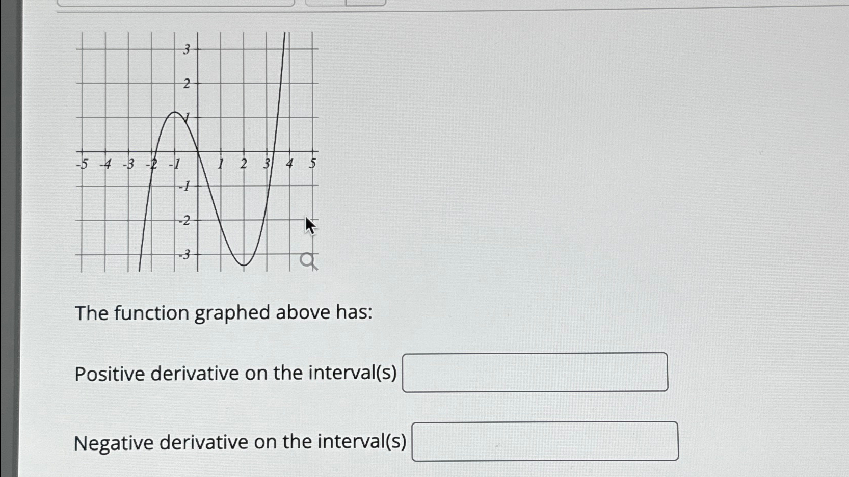 Solved The function graphed above has:Positive derivative on | Chegg.com