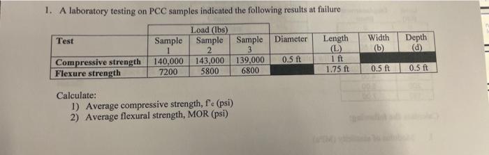 Solved 1. A laboratory testing on PCC samples indicated the | Chegg.com
