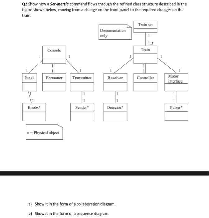Q2 Show how a Set-inertia command flows through the | Chegg.com