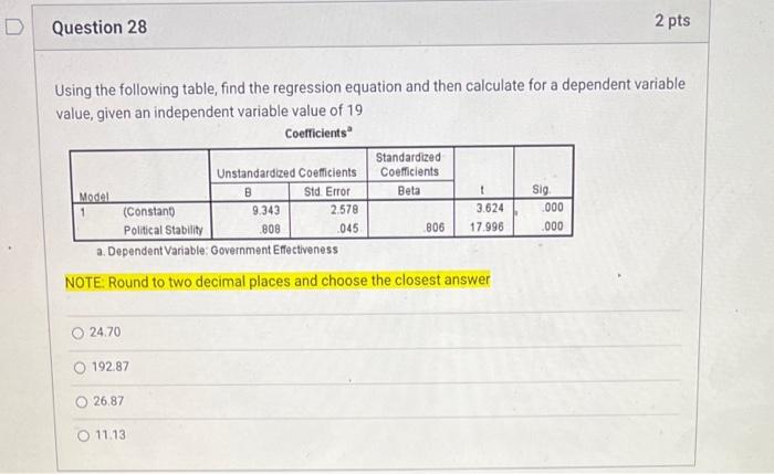 Solved Using the following table, find the regression | Chegg.com