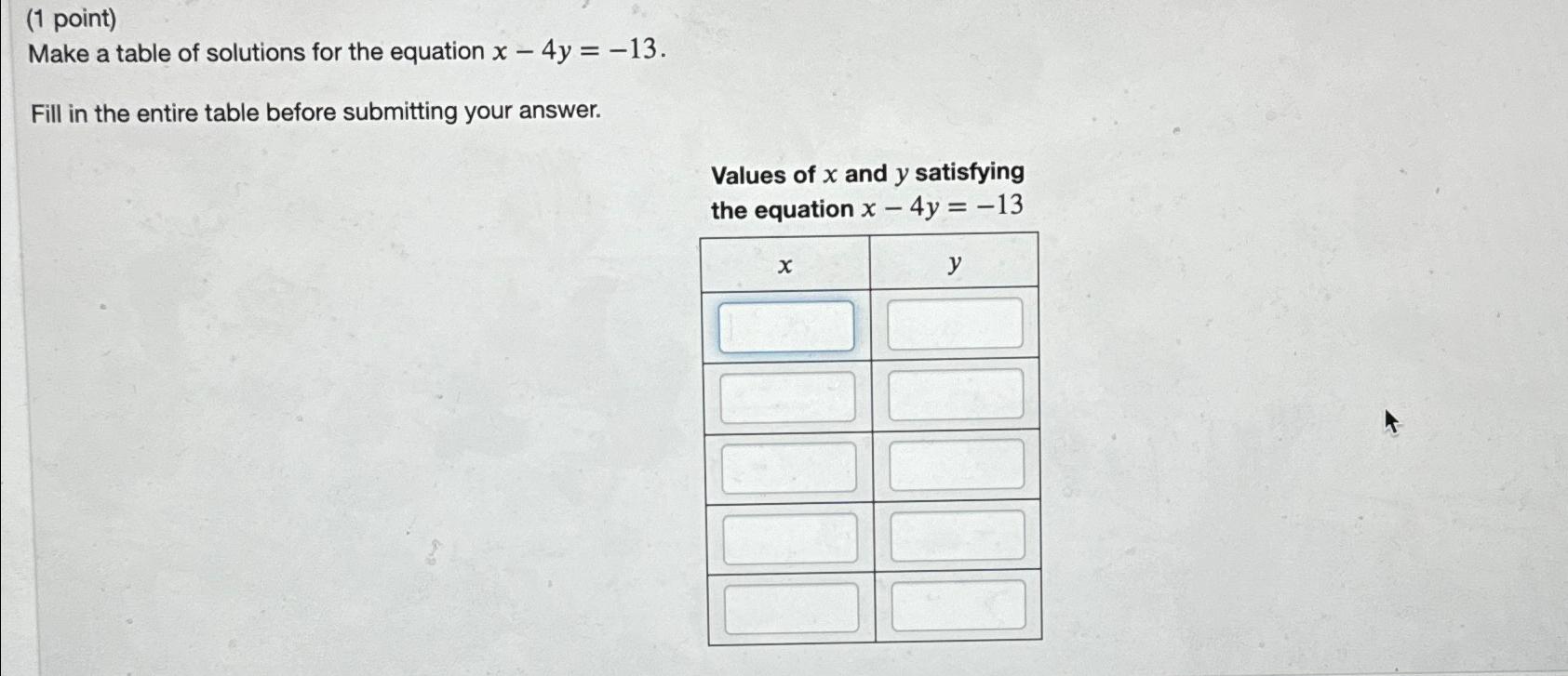 Solved (1 ﻿point)Make a table of solutions for the equation | Chegg.com