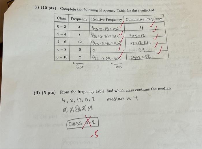 Solved (i) (10 pts) Complete the following Frequency Table | Chegg.com