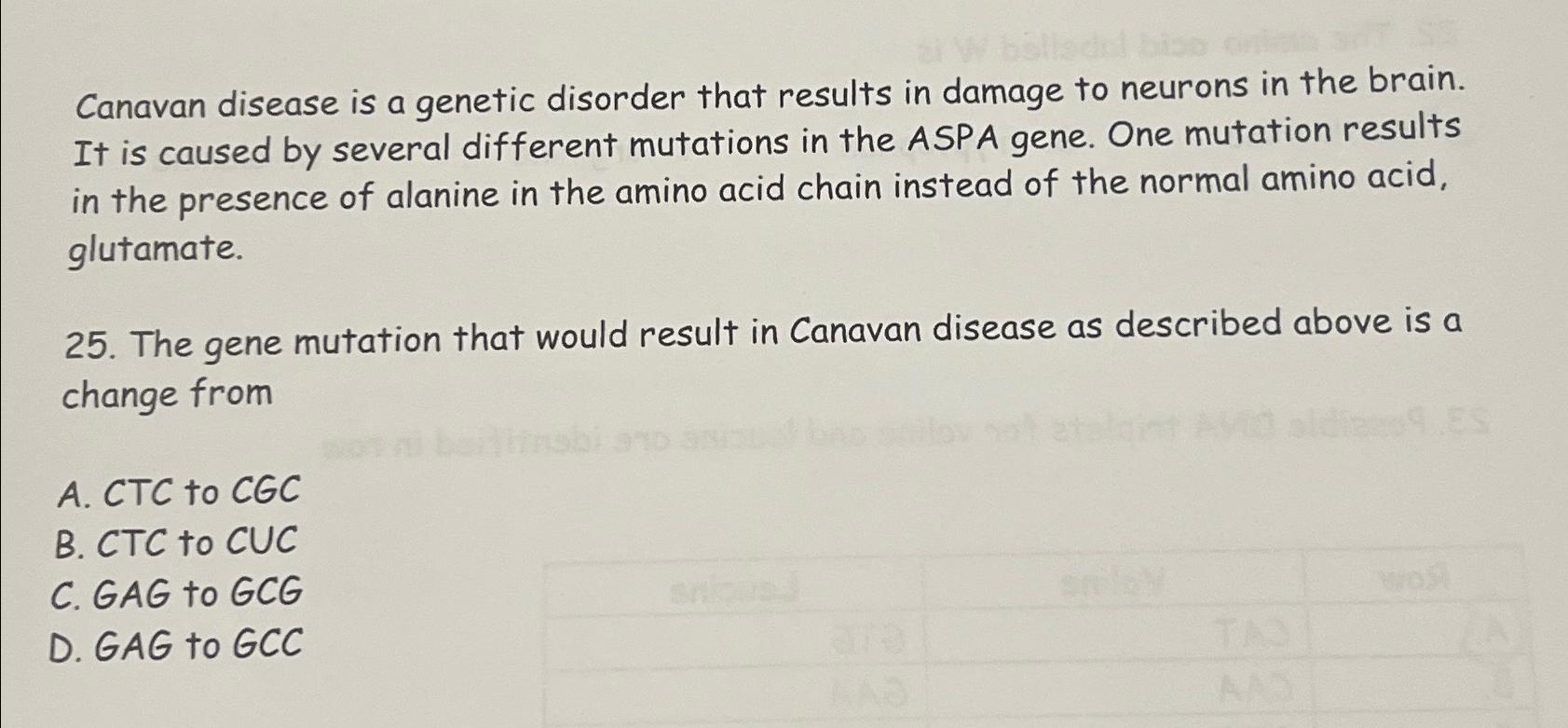 Solved Canavan disease is a genetic disorder that results in | Chegg.com