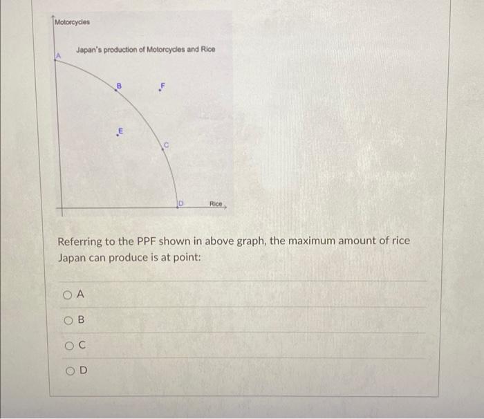 Solved Referring to the PPF shown in above graph, the | Chegg.com
