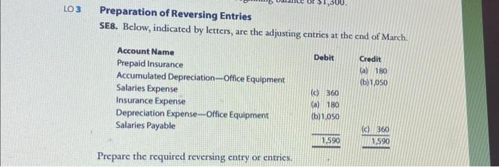 Solved LO 3 Preparation of Reversing Entries SE8. Below, | Chegg.com