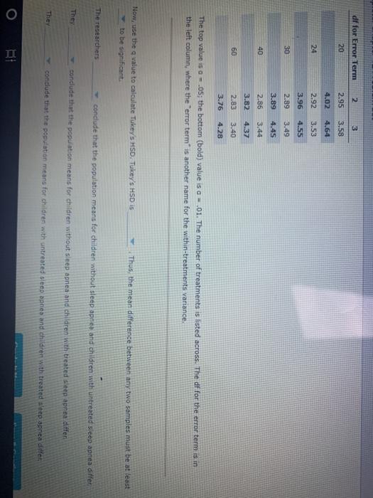 df for Error Term 2 3 20 2.95 3.58 4.02 4.64 24 2.92 | Chegg.com