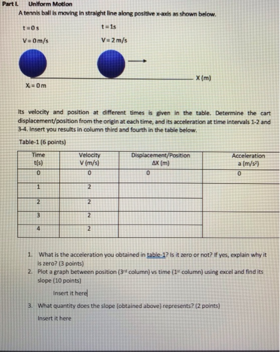 Solved Part I. Uniform Motion A tennis ball is moving in | Chegg.com