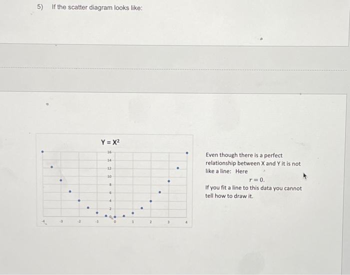 Solved Correlation measures the relationship between two | Chegg.com