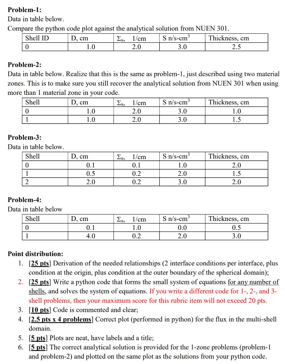Solved Data in table below.Compare the python code plot | Chegg.com