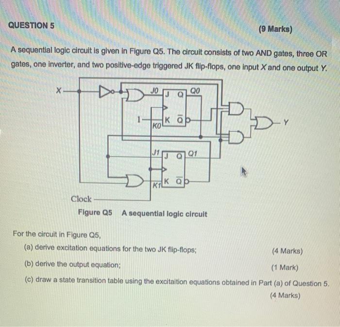 Solved QUESTION 5 (9 Marks) A sequential logic circuit is | Chegg.com