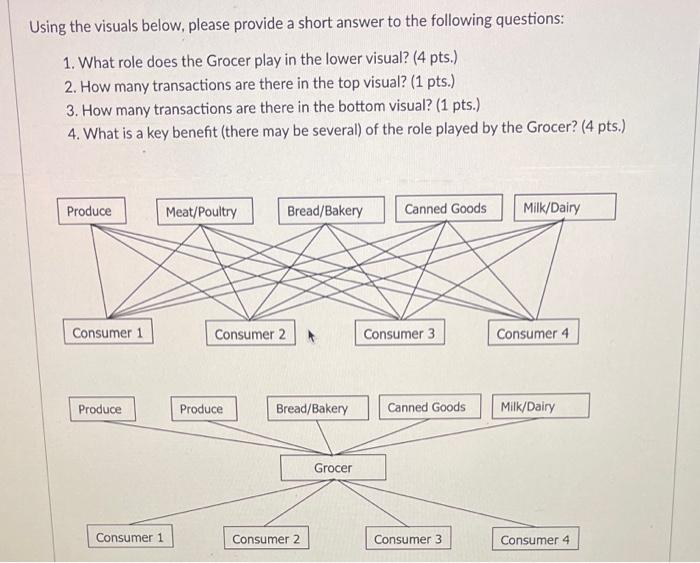 Solved Using the visuals below, please provide a short | Chegg.com