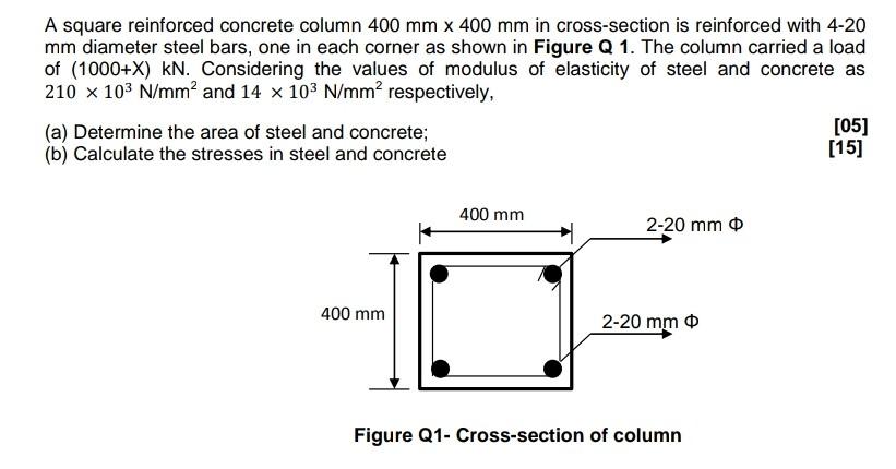 Solved A square reinforced concrete column 400 mm x 400 mm | Chegg.com