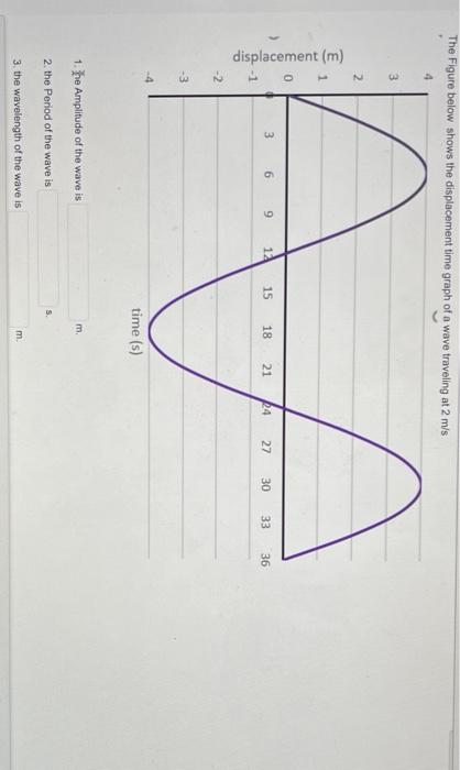 Solved In the following diagram, the waves move from left to | Chegg.com