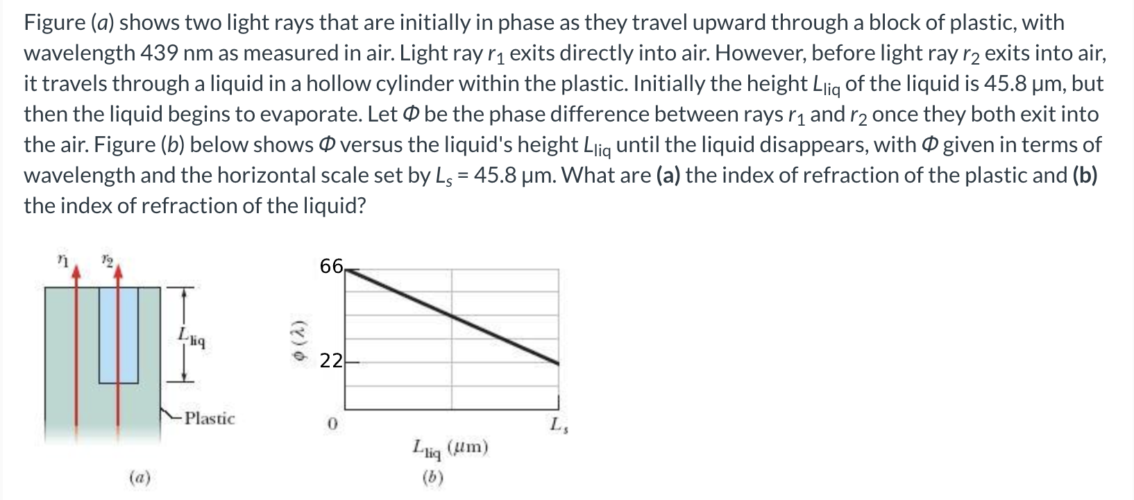 Figure (a) ﻿shows two light rays that are initially | Chegg.com