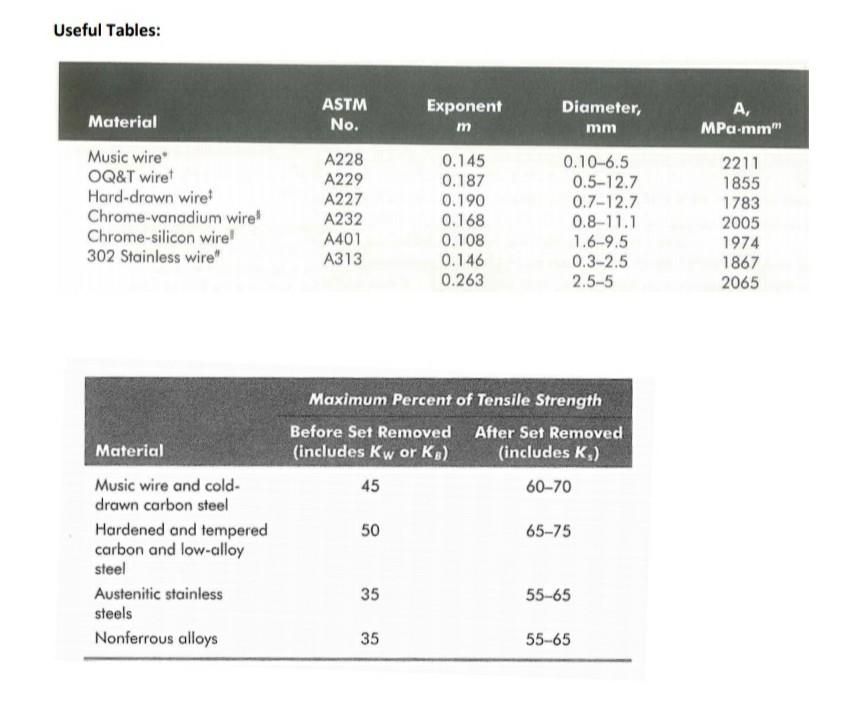 Solved Graphical Optimisation Assignment A helical | Chegg.com