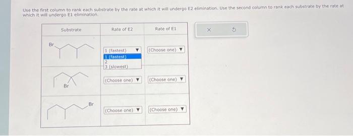 Solved Use the first column to rank each substrate by the | Chegg.com