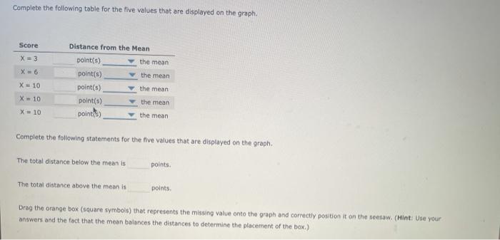 Solved The (incomplete) histogram for a sample consisting of | Chegg.com