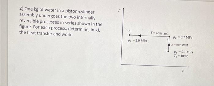Solved 1) A closed system undergoes a process in which work | Chegg.com