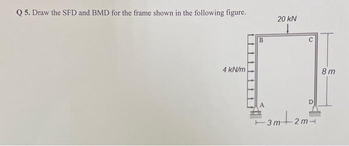 Solved Q 5. Draw the SFD and BMD for the frame shown in the | Chegg.com