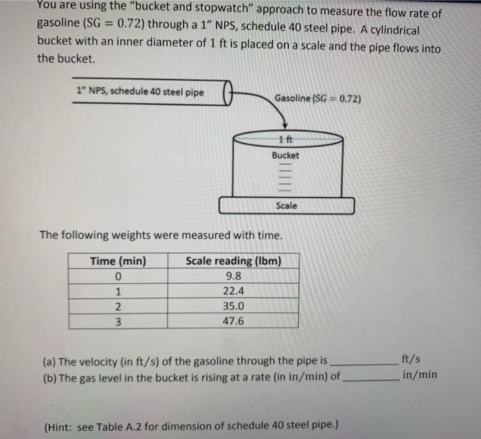 Solved You are using the "bucket and stopwatch" approach to | Chegg.com