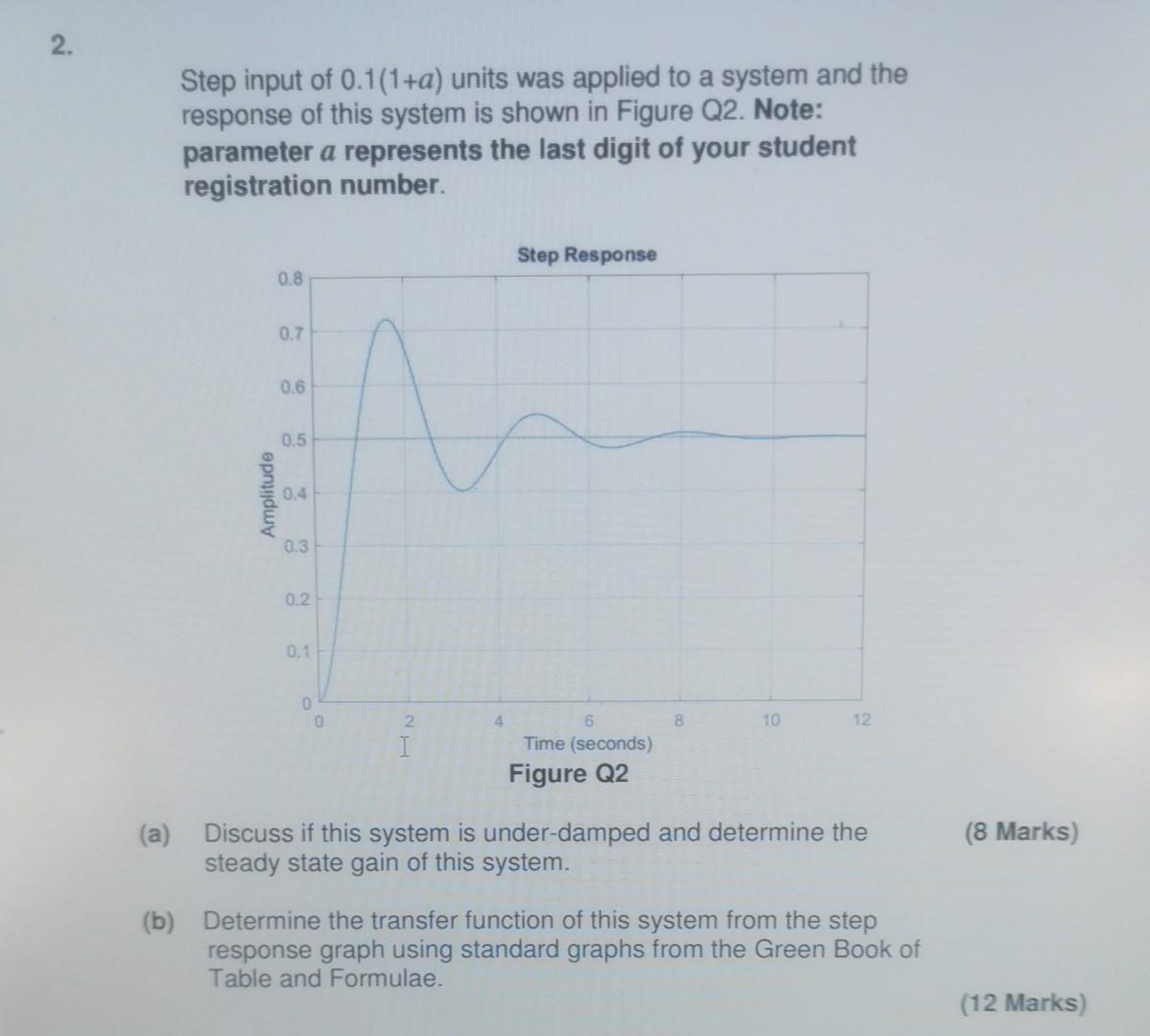 Solved 2. Step input of 0.1(1+a) units was applied to a | Chegg.com