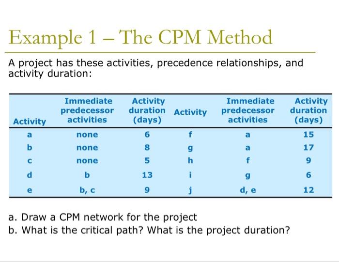 Solved A project has these activities, precedence | Chegg.com