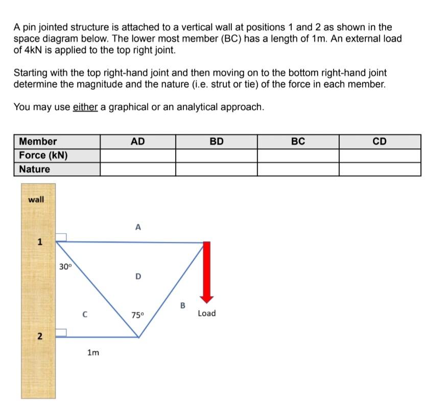Solved A pin jointed structure is attached to a vertical | Chegg.com