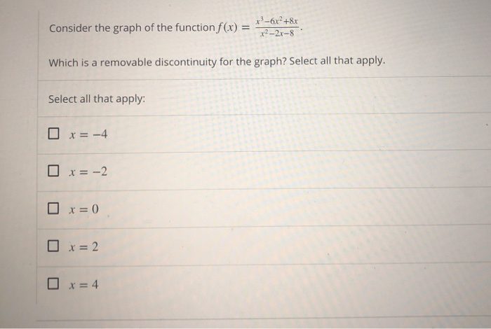 Solved Consider the graph of the function f(x) = 3-6x? +8x | Chegg.com