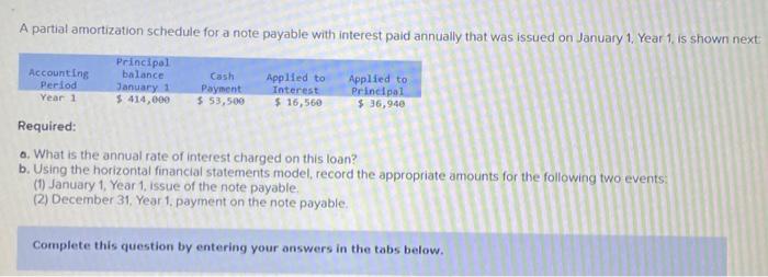 Solved A partial amortization schedule for a note payable | Chegg.com