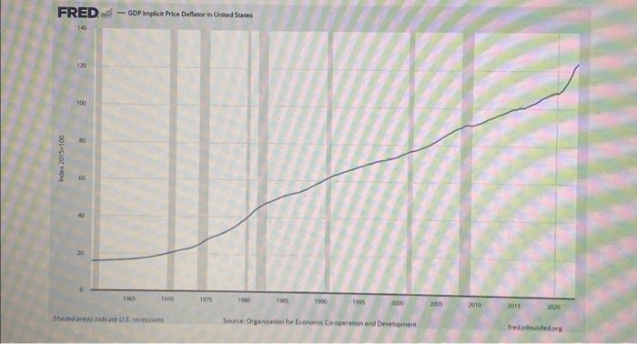 Solved comment on this graph shortly comment on this "GDP | Chegg.com
