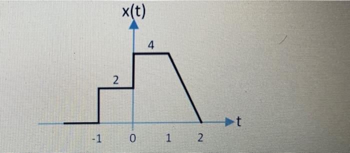 Solved Q3: Express the signal x(t) using elementary signals. | Chegg.com