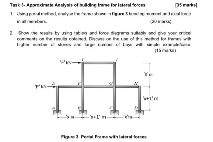 Solved Task 3- Approximate Analysis of building frame for | Chegg.com