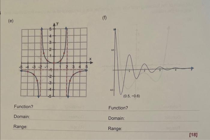 Solved F E Function Function Domain Domain Range 0266