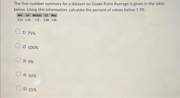 Solved The five-number summary for a dataset on Grade Point | Chegg.com