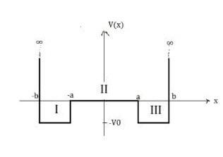 Double square well potential.Consider a particle part | Chegg.com