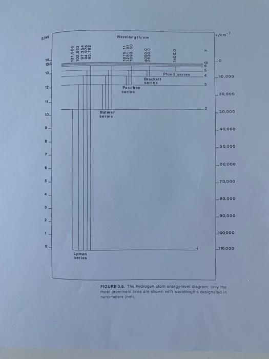 Solved Spectrometer and Spectra Lab Data Sheets 1) Watch | Chegg.com