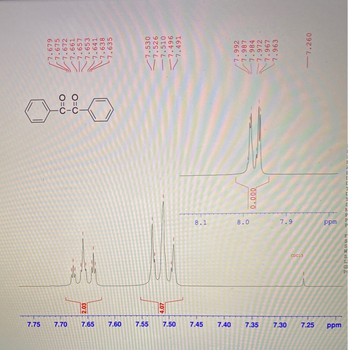 Solved This is the spectral data (1H and 13C NMR) for your | Chegg.com
