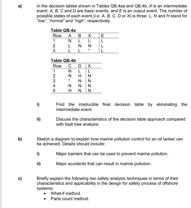 a) In the decision tables shown in Tables QB.4aa and | Chegg.com