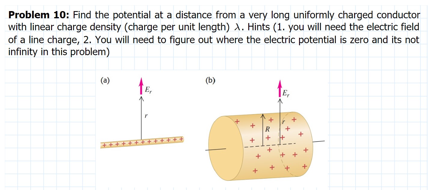 Solved Find the potential at a distance from a very long | Chegg.com