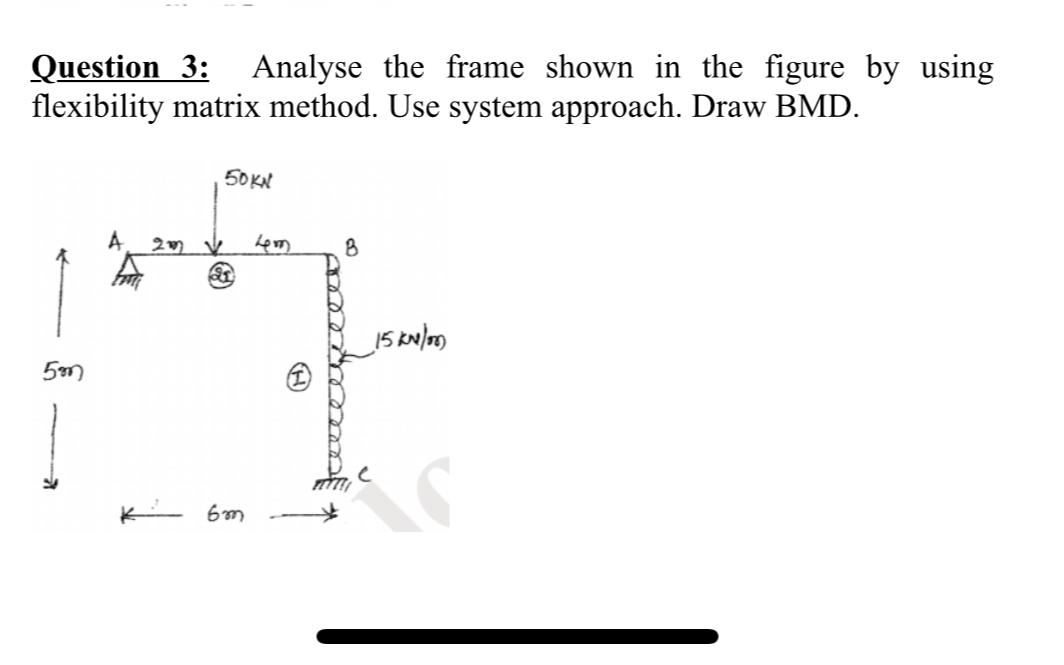 Solved Question 3: Analyse the frame shown in the figure by | Chegg.com