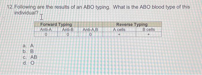 Solved 12. Following are the results of an ABO typing. What | Chegg.com