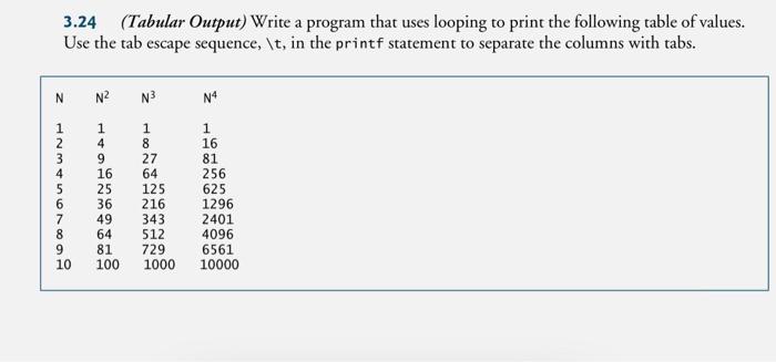 Solved 324 Tabular Output Write A Program That Uses 